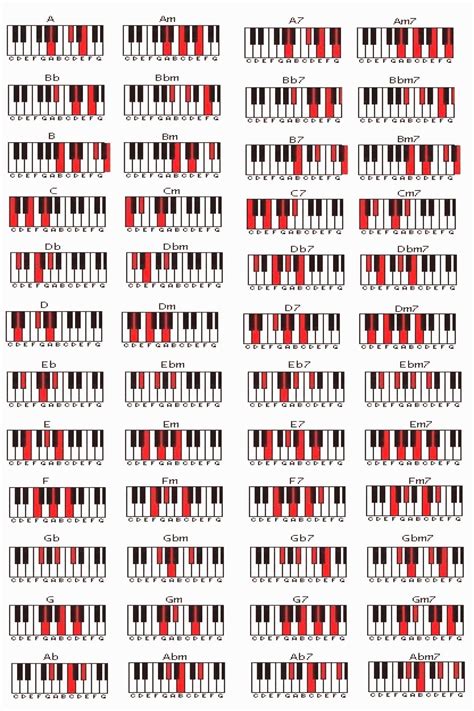 Jazz Chord Piano Chart Retgt