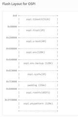AM6442 QSPI Flash Program For AM6442 Processors Forum Processors TI E2E Support Forums