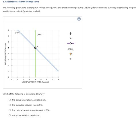 Solved 5 Expectations And The Phillips Curve The Following