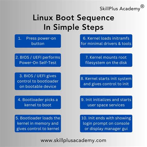 skillplus academy on linkedin linux boot sequence in simple steps
