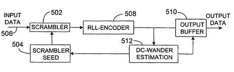 method and apparatus to limit dc level in coded data eureka patsnap