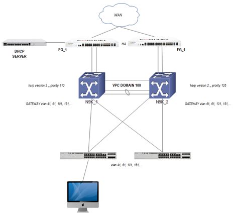 Hsrp On Nexus N9k Cannot Work With Ip Dhcp Relay Cisco Community