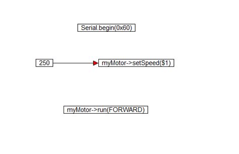How To Connect To Arduino Adafruit Motor Shield V23 In Embed For Dc Motor Control — Altair