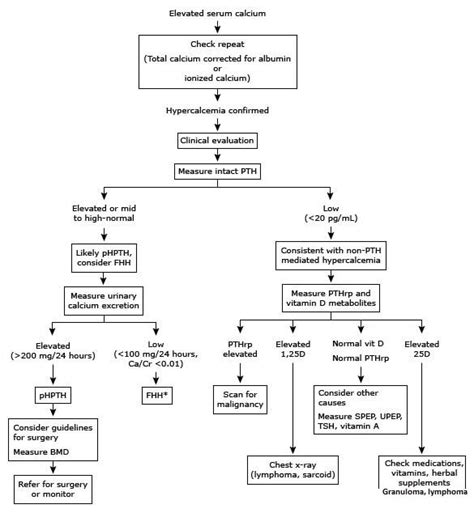 Evaluation Uroresident Com