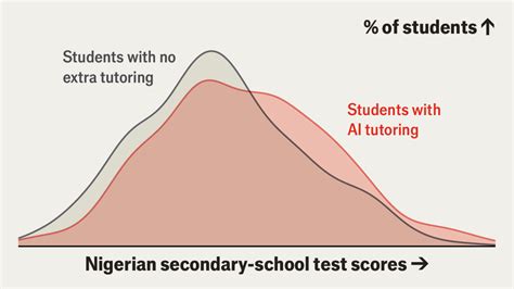 Five Charts Compare Democrats And Republicans On Job Creation