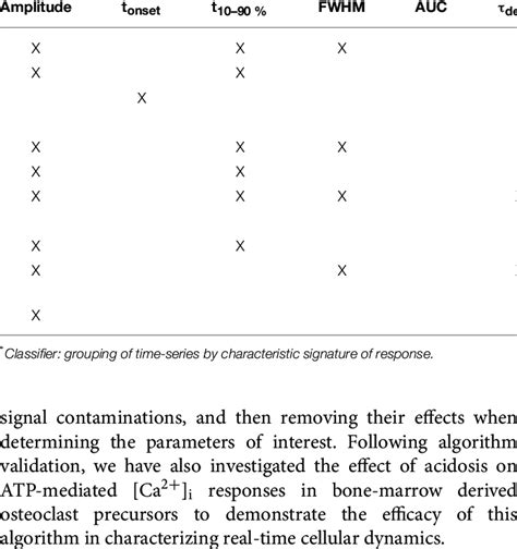 Published Signal Processing Algorithms Download Table