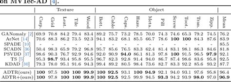 Adtr Anomaly Detection Transformer With Feature Reconstruction