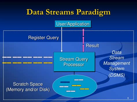 Ppt Continuous Queries Over Data Streams Powerpoint Presentation