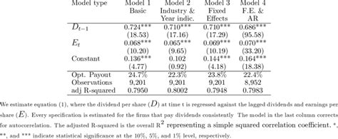 Lintner Model Regression Estimates Download Table
