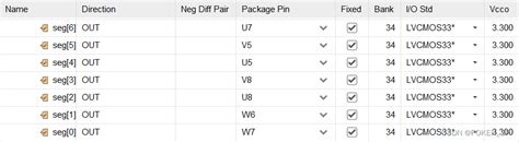 基于fpga的四位数码管显示按键计数器设计（verilog编程vivado共阴极动态四位数码管 Csdn博客