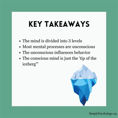 Freuds Theory Of The Unconscious Mind The Iceberg Analogy