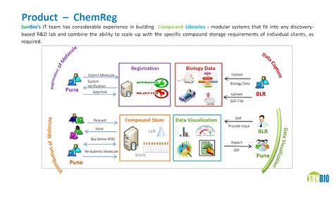 Lab Inventory Management System Service In Bengaluru Id 6925510733
