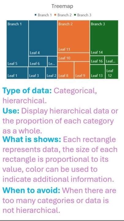 Data Visualization Done Right Treemap Rtelodijoelmasterchief