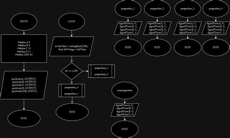 Tugas Pendahuluan 2 Modul Ii Pwm Adc Dan Interrupt Khadlel Muhammad Romiz