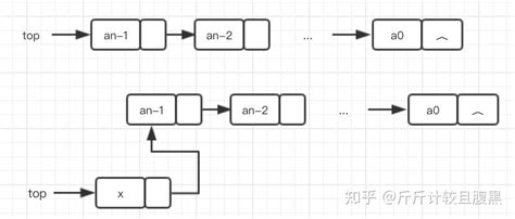 数据结构 栈 知乎