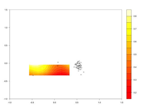 Plot Ntour With Interp R Is Not Covering The Entire Area Of