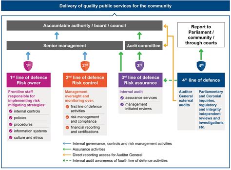 Forensic Audit Report Establishment Phase Office Of The Auditor General