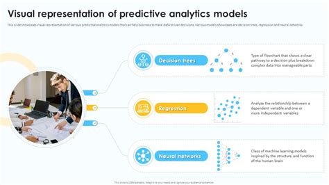 Visual Representation Of Predictive Analytics Models Predictive