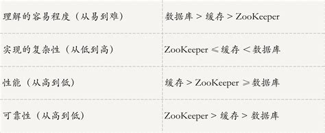 分布式锁关键重地非请勿入