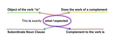 noun clauses examples exercises and answers