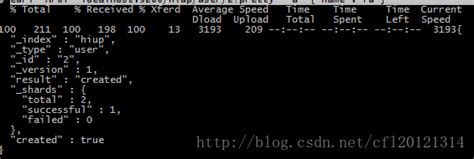 Elasticsearch Rest Api操作elastalert 2 Api Csdn博客