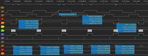 Stm32h743 Memory Bandwidth Issues With Dcmi Fmc