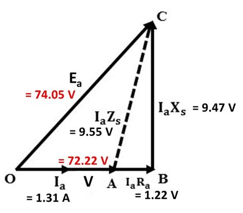 Regulation And Efficiency Test Of Alternator By Synchs Impedance