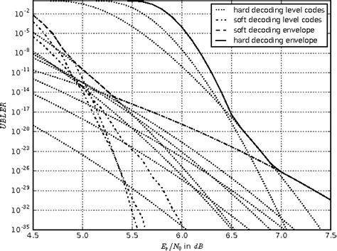 Figure 2 From A Decoder With Soft Decoding Capability For High Rate