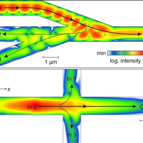 Pdf Spin Wave Logic Devices Based On Isotropic Forward Volume Magnetostatic Waves