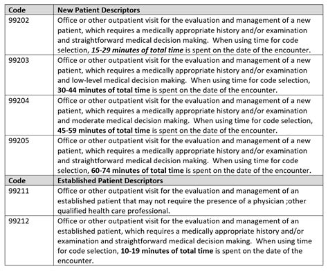 Visby Coding Guide For STD Testing