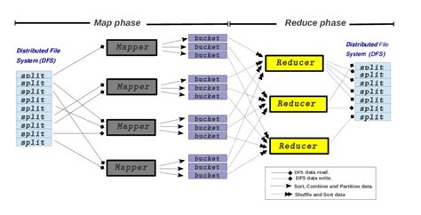 Map Reduce Framework Download Scientific Diagram