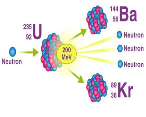 Is Nuclear Energy Renewable See About Nuclear Power