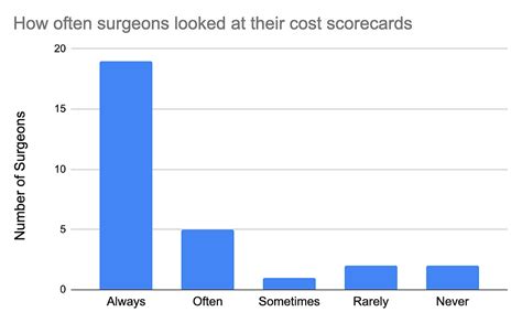 Preference Card Optimization 201 Surgical Supply Cost Containment Part 2