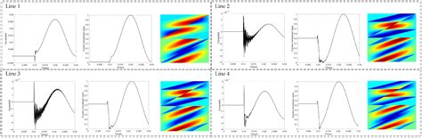 fast fault line selection technology of distribution network based on