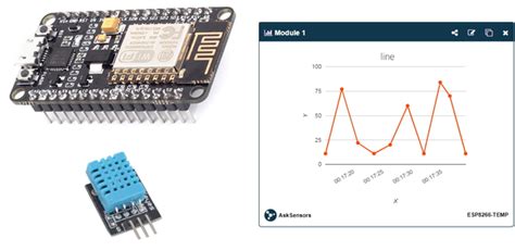 Dht Temperature And Humidity Monitoring Using The Esp8266 And The Asksensors Iot Platform 8