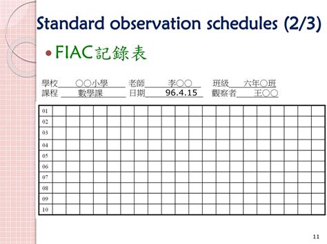Ppt Structured Observation Powerpoint Presentation Free Download