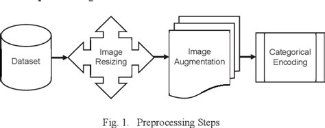Figure 1 From Identifying Common Pest And Disease Of Lettuce Plants