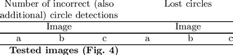 The Cht Method Compared To Modified Algorithm Download Table