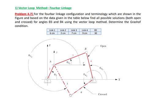 Solved 1 Vector Loop Method Fourbar Linkage Problem 4 7 Chegg Com