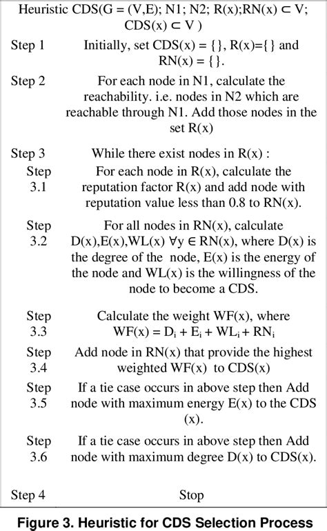 Figure 3 From Secure Dominating Set Based Routing Porotocol In Manet Using Reputation
