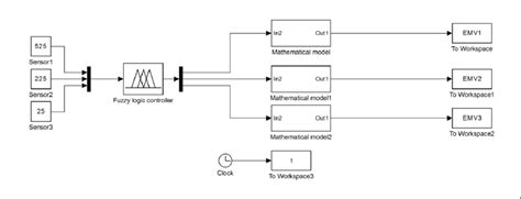 Synthesis Of Fuzzy Logic System Design For The Dosage Process Of Ppp Download Scientific Diagram