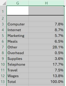 Dynamic Pivot Style Report With GROUPBY Excel University