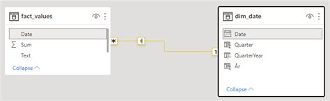 Solved Xirr With Date Table Will Not Work Properly Microsoft Fabric Community