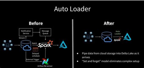 Spark Coalesce Vs Repartition When To Use Each Function For Optimal