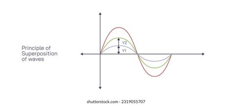 Principle Of Superposition Diagram