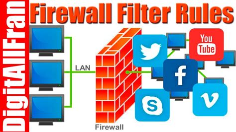 Estilo Intentar Plantador Mikrotik Reglas De Firewall Aborto Gallina Pist N