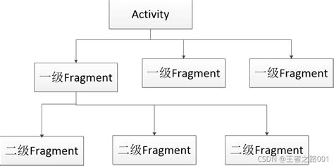 解决java lang illegalstateexception fragmentmanager is already executing