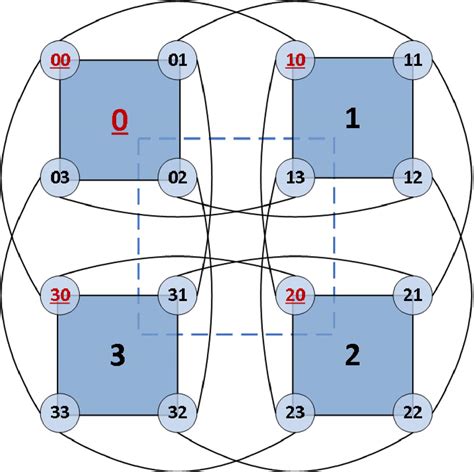 Two Steps To Construct A Completely Symmetric Topology For