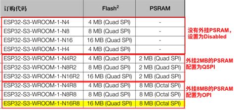 在arduino Ide中合理配置esp32 S3运行参数 Ros小课堂