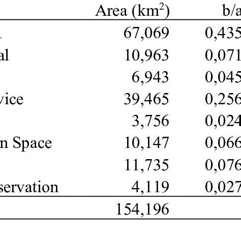 Sample Entropy Index Calculation In Kelurahan Manahan Download Scientific Diagram